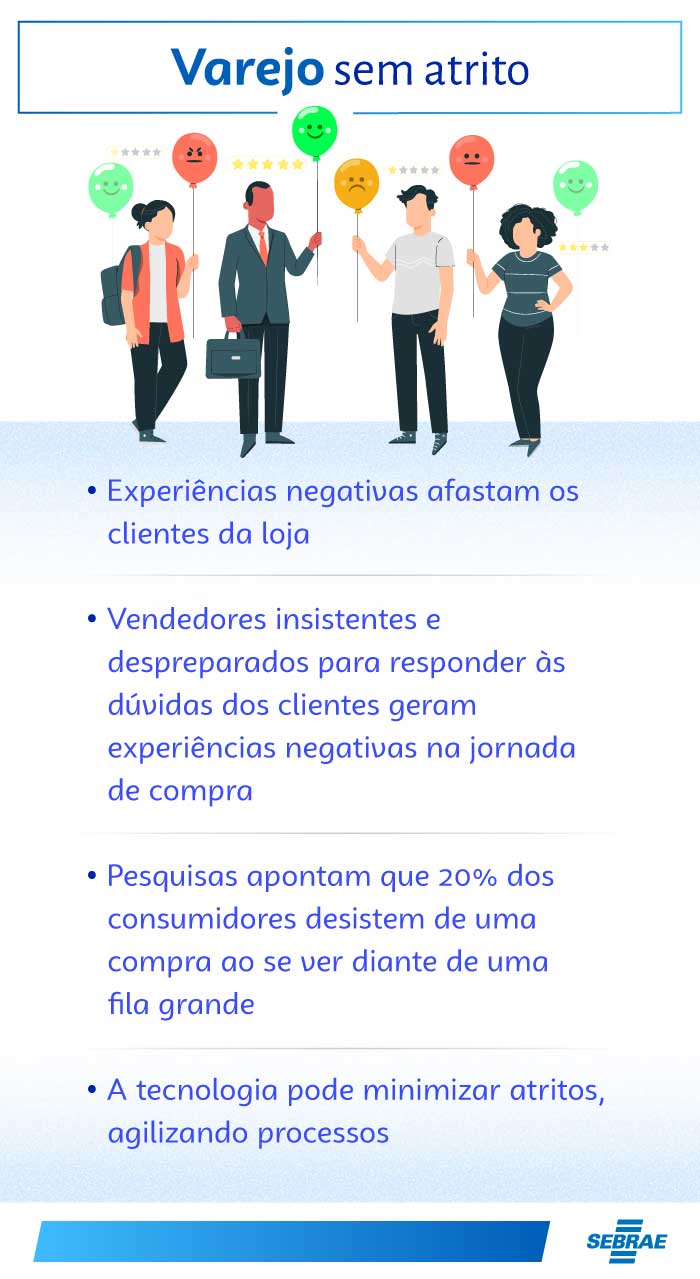 O que é e qual é a importância do varejo sem atrito? - Sebrae